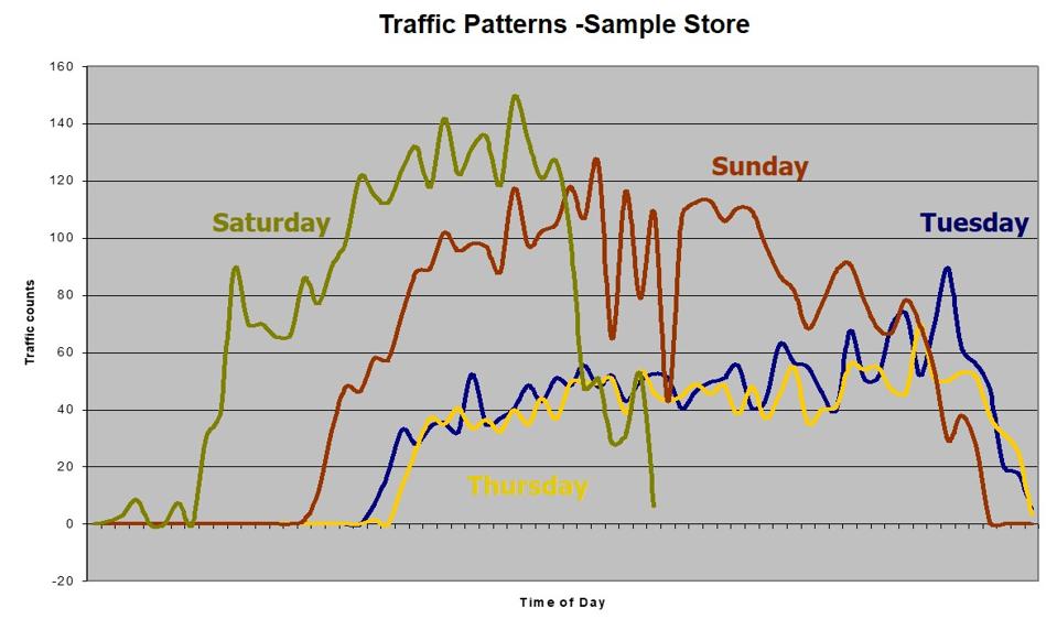 How To Improve Your Retail Staffing To Drive Sales