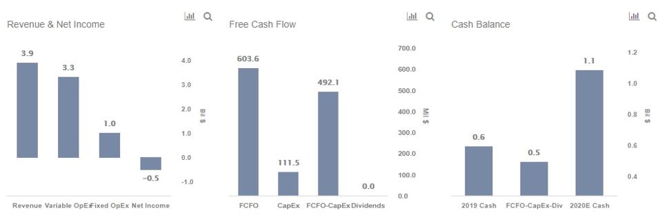 How Could 2020 Look For Capri Holdings?