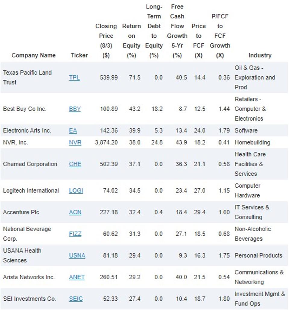 How To Screen For Stocks Using 12 Buffett Investing Fundamentals