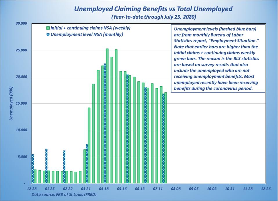 Declining Unemployment Continues To Support Rising Stock Market