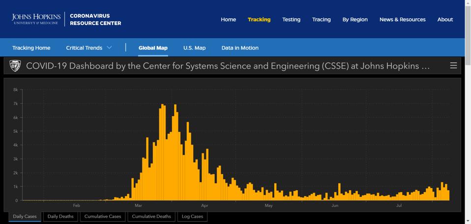 Europe’s ‘Second Wave’ Coronavirus Spike Saps Optimism