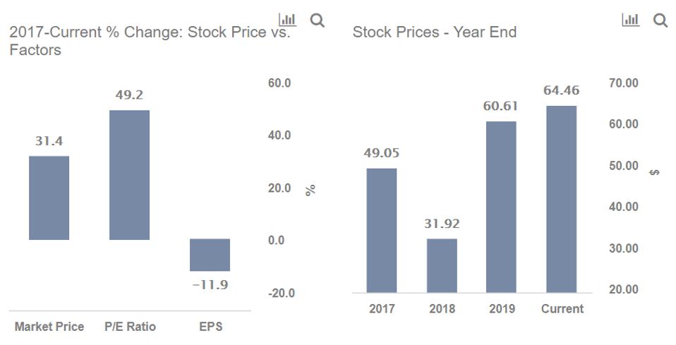 Is Applied Materials’ Stock Fully Valued?