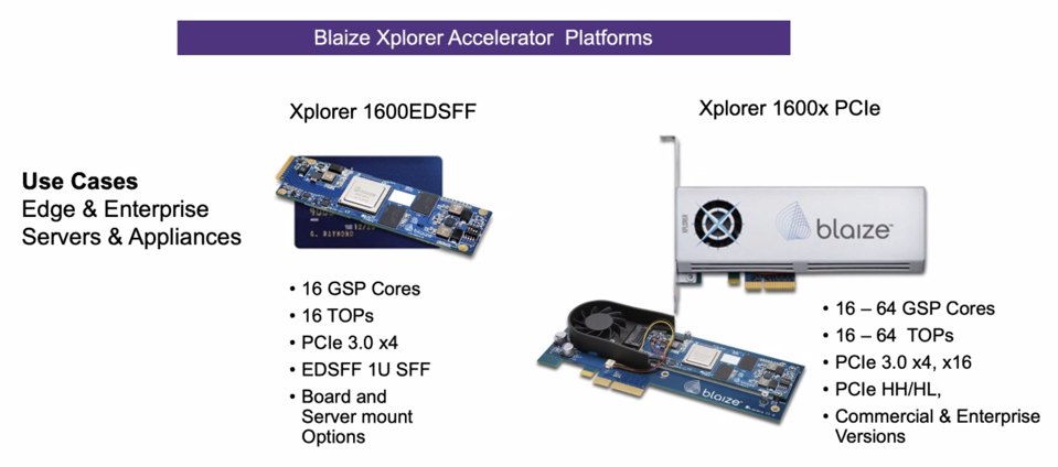 Blaize AI: Now In Production And Trials