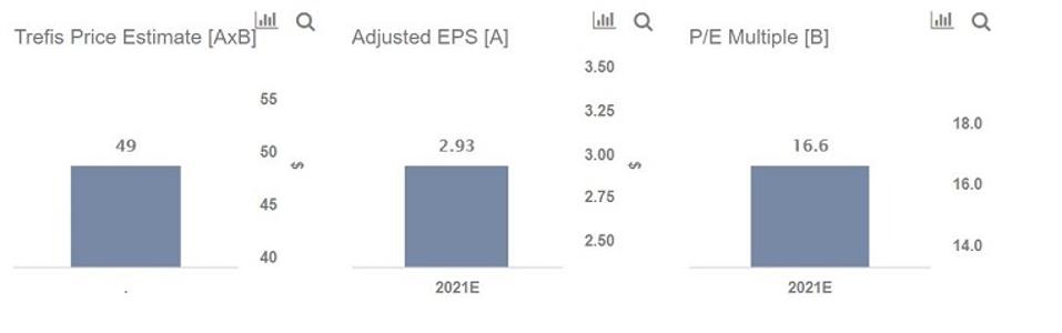 Was The Selloff In Cisco Stock Justified?