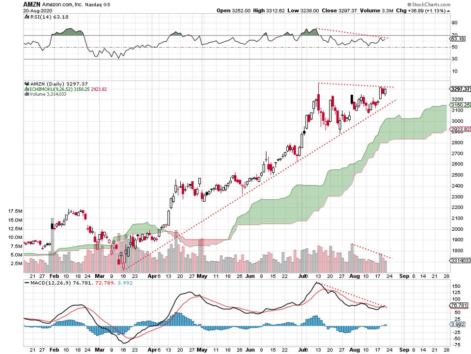 Are NASDAQ New All Time Highs Sustainable On This Lower Trading Volume?