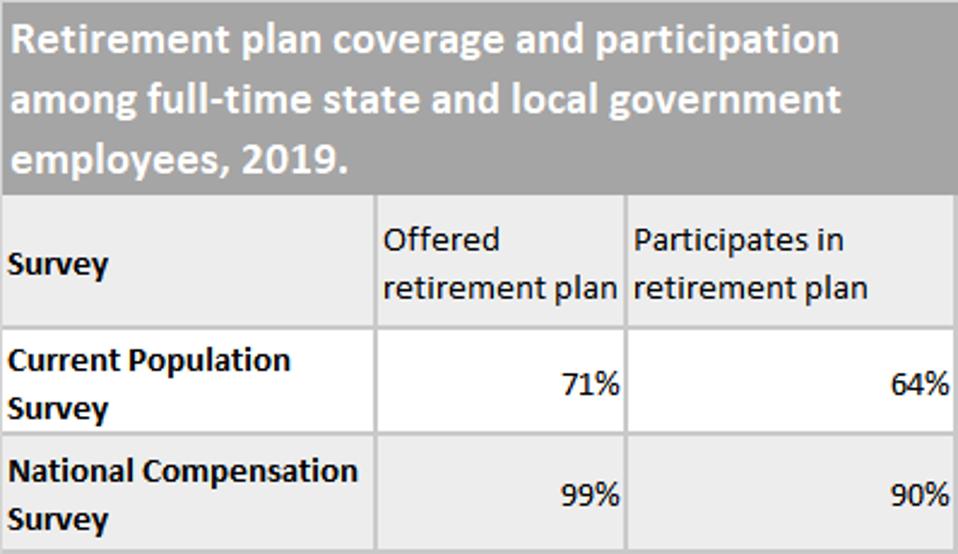 Factcheck: Is the Employer-Based Retirement System Failing Americans?