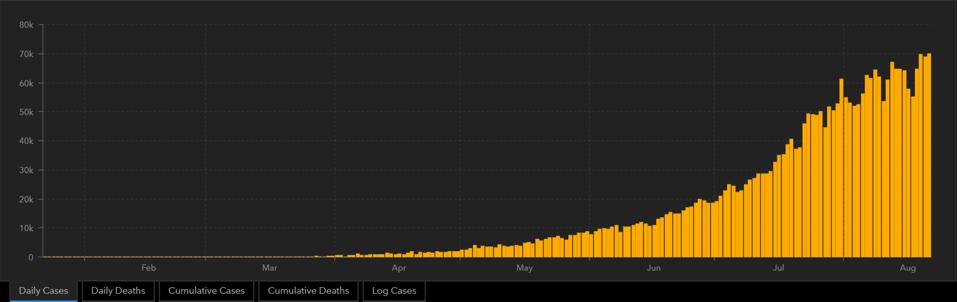 Here’s A Look At The Coronavirus Curve In The Big Emerging Markets
