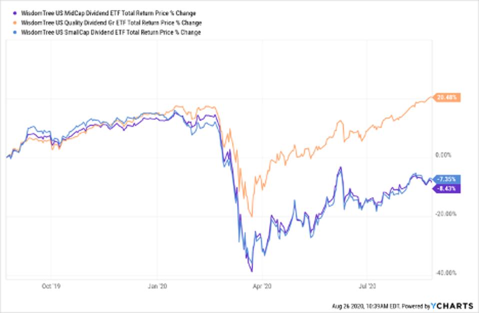 Best Dividend ETFs For August