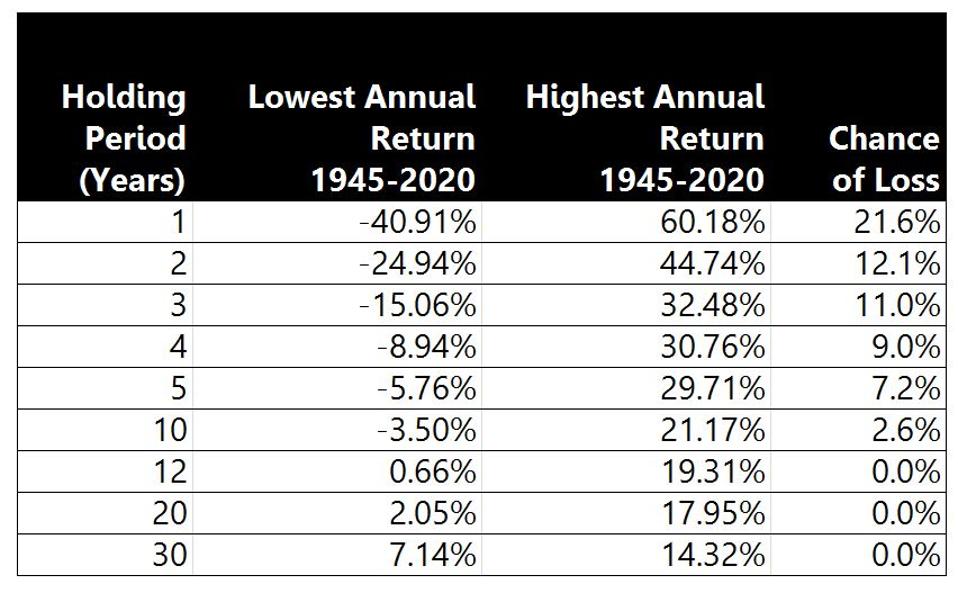 Why Not Everyone Is Sure That The Stock Market Record Is Good News