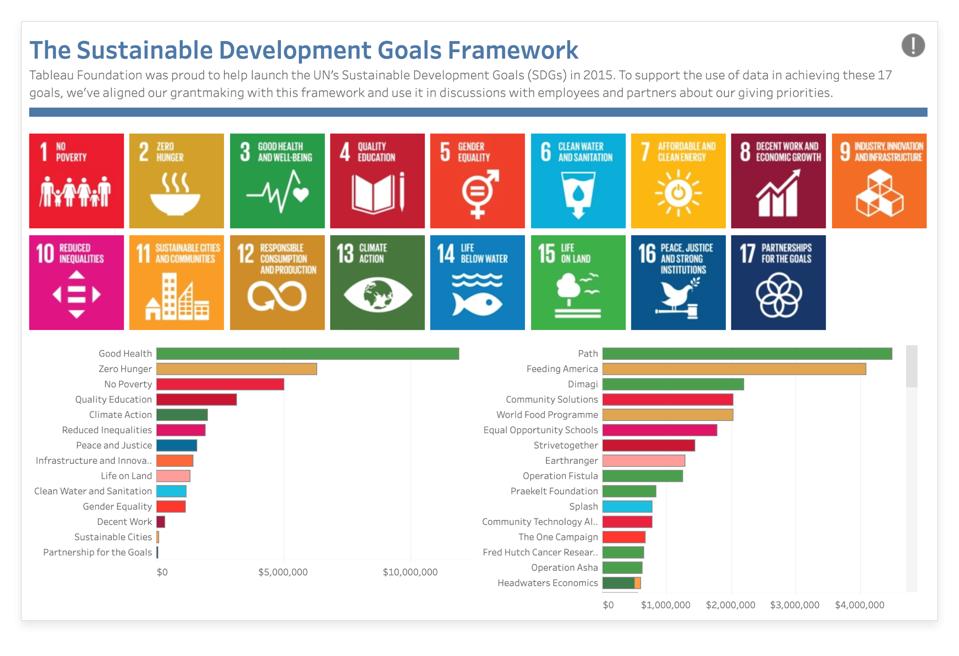 Tableau BrandVoice: Environmental Leadership Will Be More In Demand ...