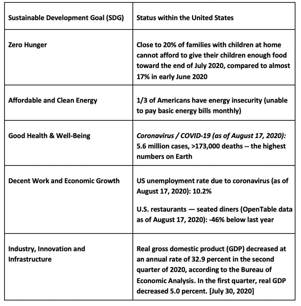 Preventing The Unraveling Of America: A New All Inclusive Digital ...