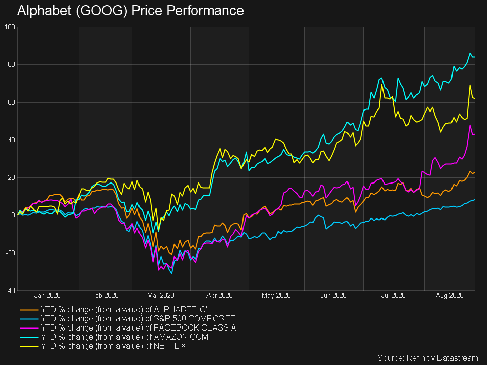 Options Trades Suggest Alphabet’s Stock Surges By As Much As 19%