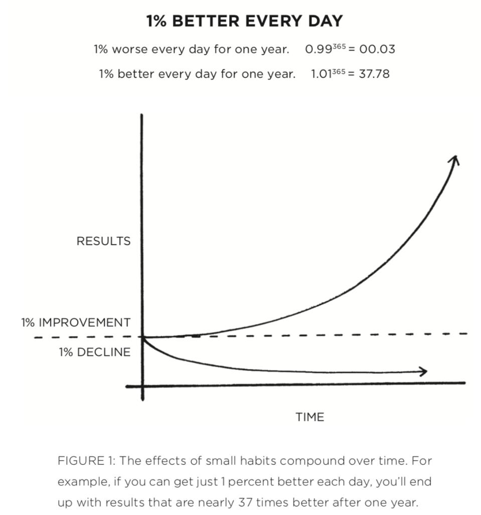 Purposeful Growth Is The Way To Recover From 2020