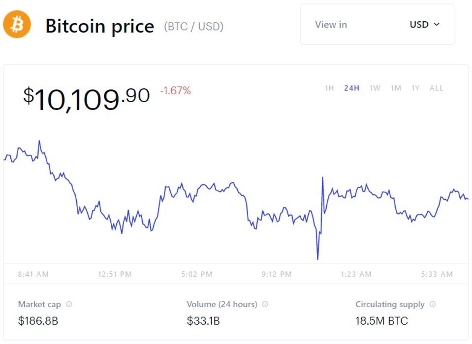 Fresh Blow To Bitcoin As Major Crypto Exchange Makes Serious September ...