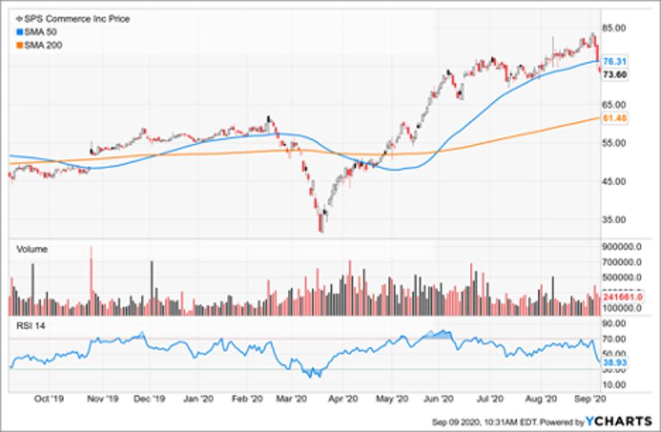 Top Stocks To Buy Today As Dow Receives Boost From Tech Recovery