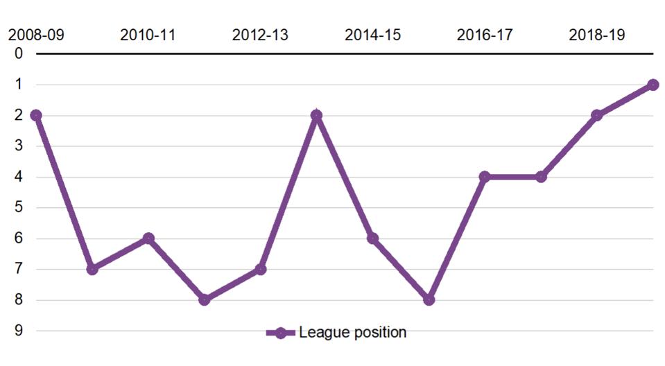 Liverpool Risks Losing It All If The Club Doesn’t Expand Now