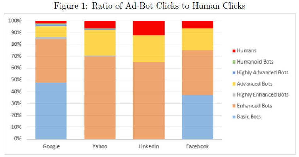 Bots Have Gotten Better At Hiding—From 2015 Till Now