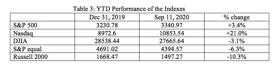 A Stalled Economy, An Upcoming Election...Expect A Struggling Q4