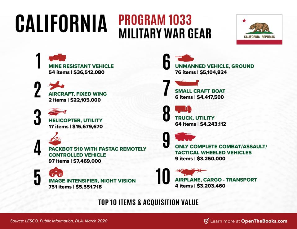 California Leads All States In Taking Advantage Of Military Surplus War ...