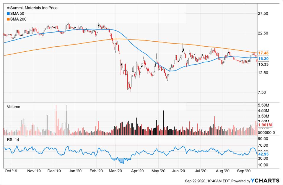 Top Stocks To Buy Today As Markets Gain After Brutal 3 Weeks