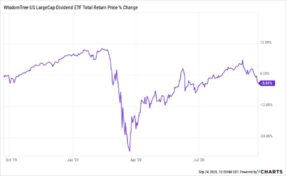 Top Dividend ETFs For September
