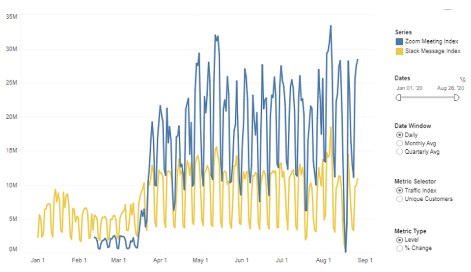 Data Now More Valuable Than Ever