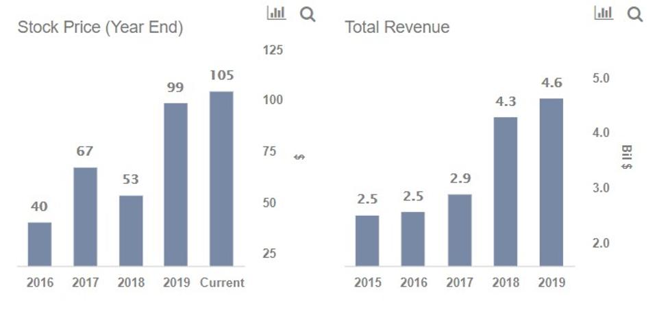Innospec, Ingevity, FMC: Chemical Stocks Poised To Rebound