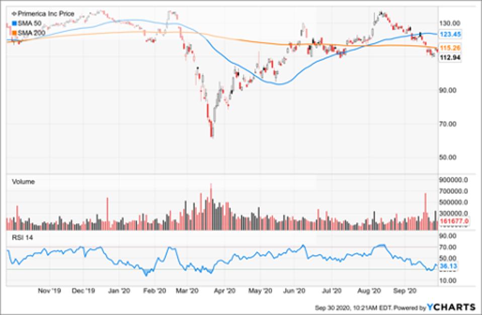 Top Stocks To Buy Today As Dow Opens High And Erases Overnight Decline