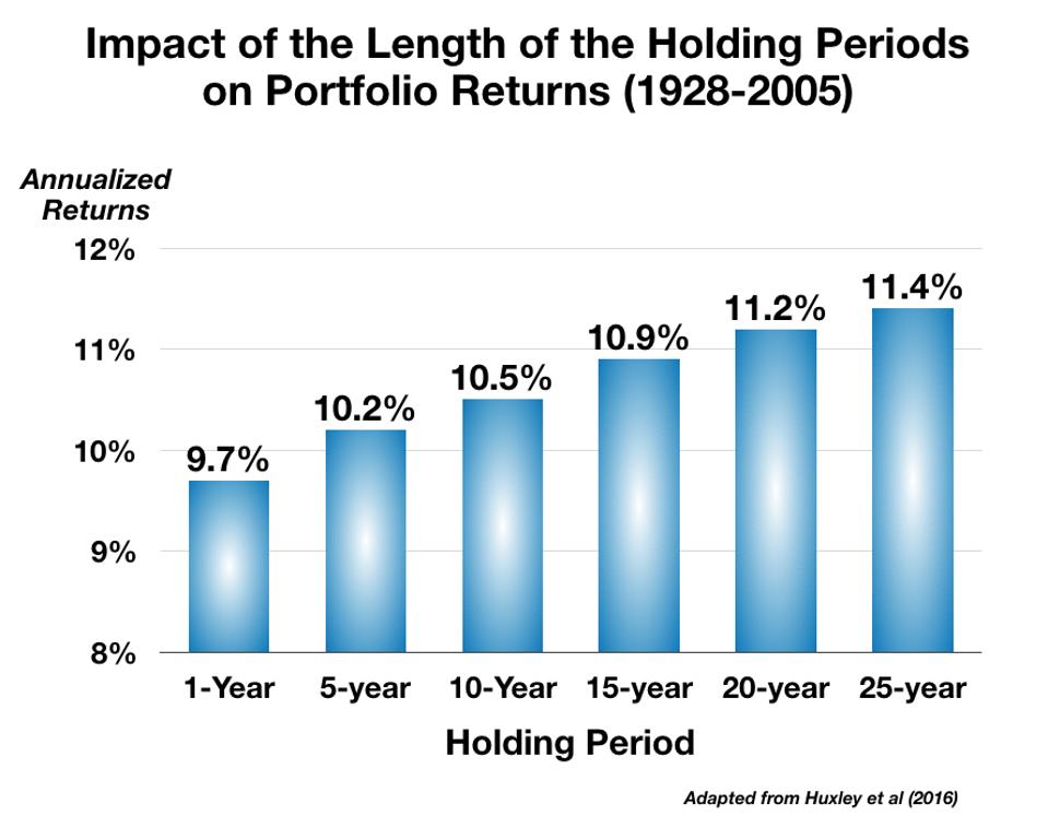 The Small Investor’s [Only] Advantage – And How To Capture It