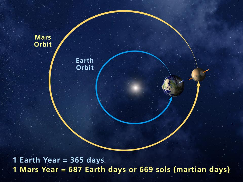 Watch Mars Make Its Closest Approach To Earth Until 2035 Watch Mars Make Its Closest Approach To Earth Until 2035