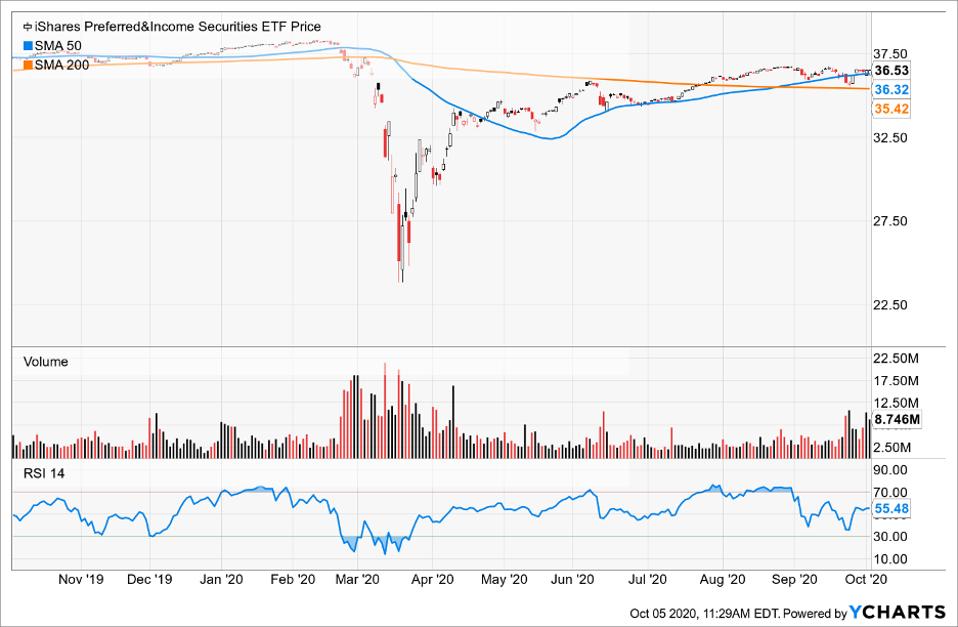 Top ETFs To Buy As Investors Brace For Pre-Election Home Stretch