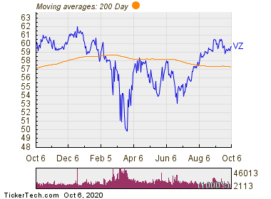 Cash Dividend On The Way From Verizon Communications