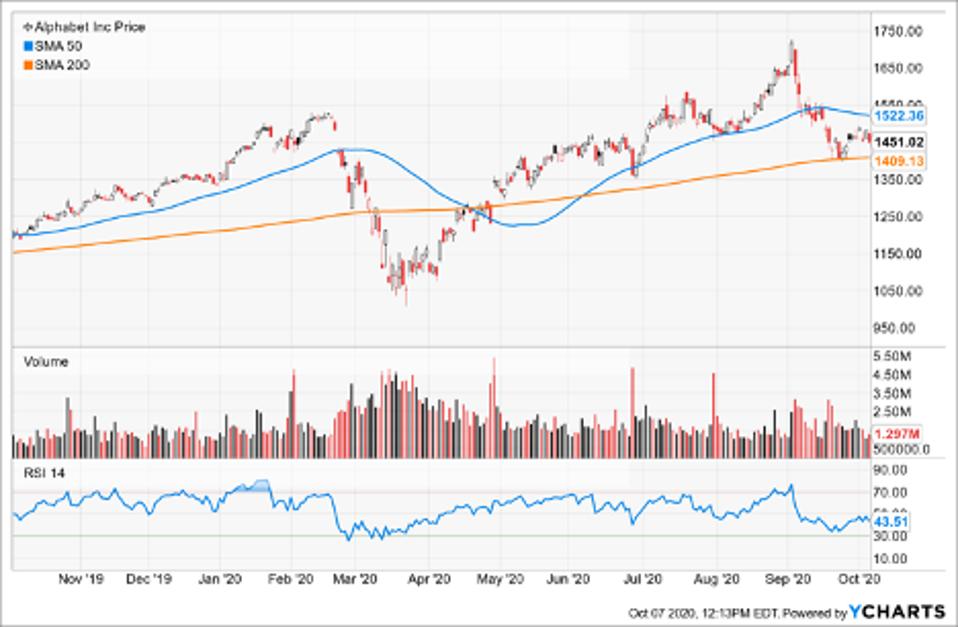 Top U.S. Tech Stocks For October