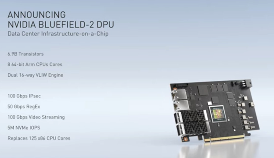 NVIDIA Wants To Change The Game Yet Again With The ‘DPU’