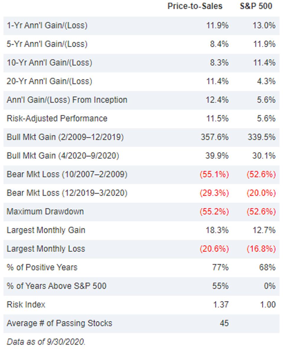 How To Use Price To Sales Ratios To Find Good Stocks How To Use Price To Sales Ratios To Find Good Stocks
