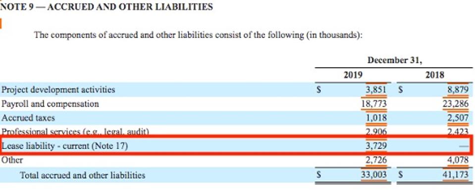 New Operating Lease Disclosures: The Good, The Bad & The Non-Compliant