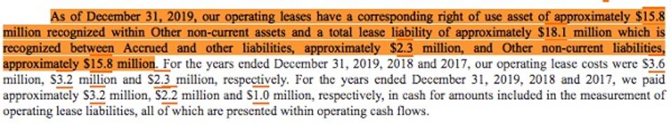 New Operating Lease Disclosures: The Good, The Bad & The Non-Compliant