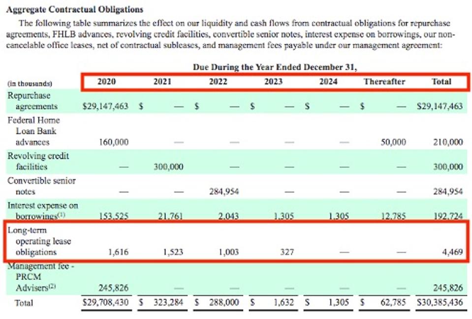 New Operating Lease Disclosures: The Good, The Bad & The Non-Compliant