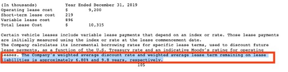 New Operating Lease Disclosures: The Good, The Bad & The Non-Compliant