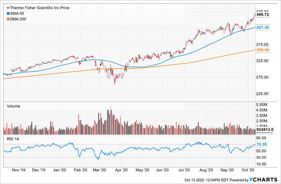 Top Growth Stocks For October