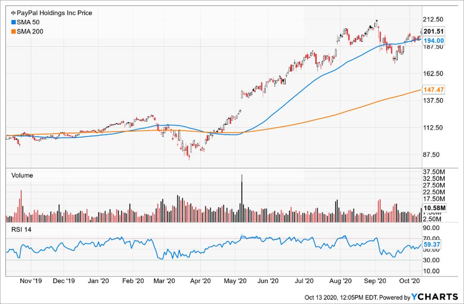 Top Growth Stocks For October