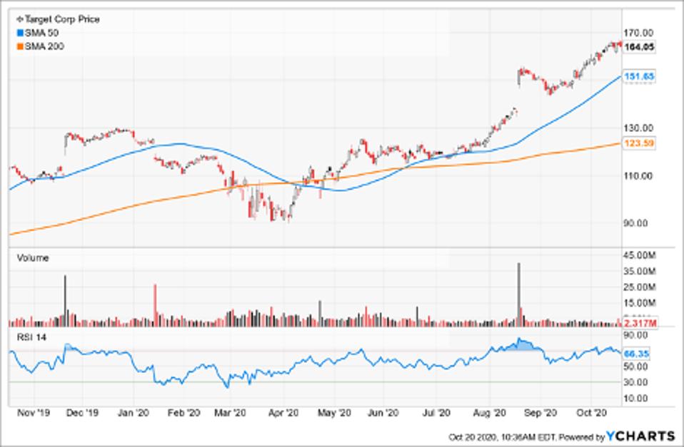 Top Stocks To Buy Today As Markets Rally Amid Strong Earnings