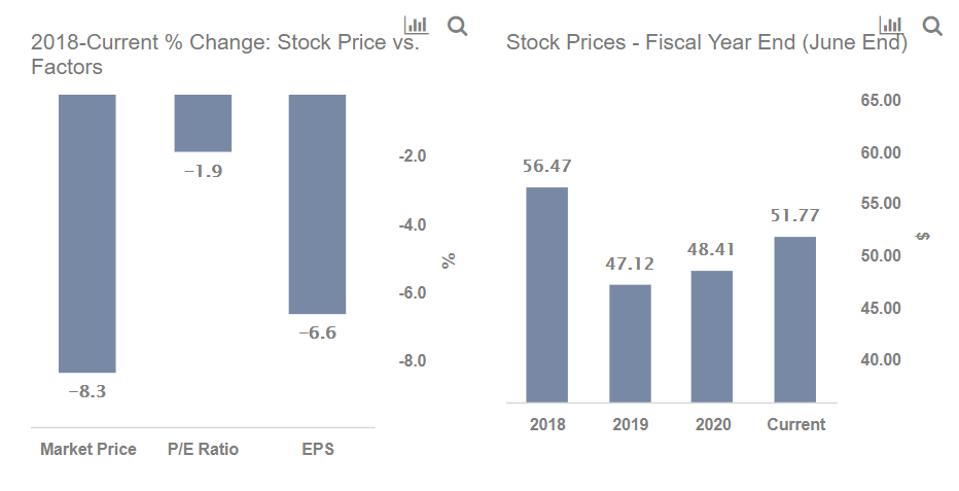 Seagate Stock: A Smart Bet?