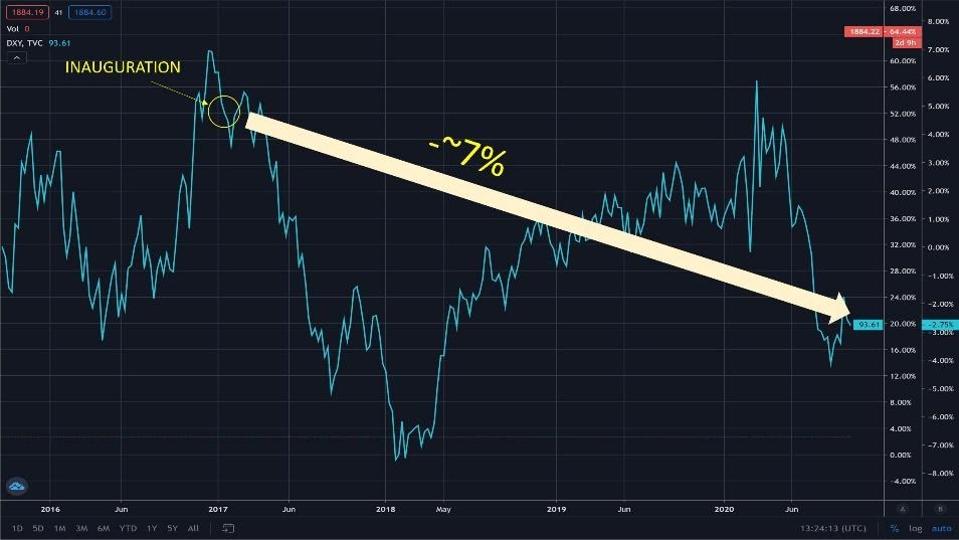 How To Play A Trump Victory