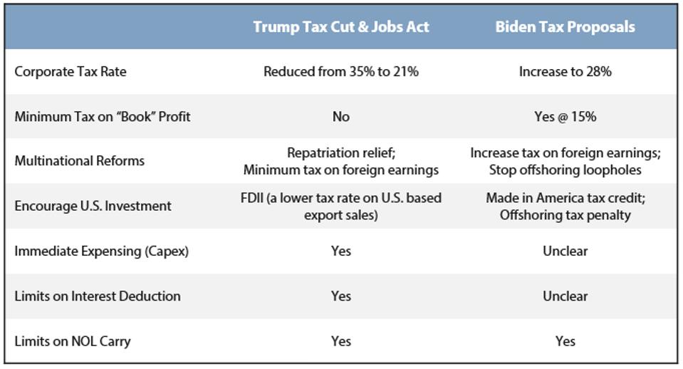 Worried About Higher Taxes Post-Election? Here’s What Investors Need To ...