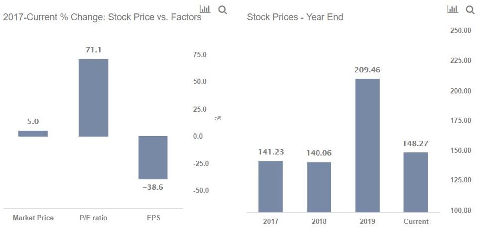 Wex: Should You Hold On For More Gains?