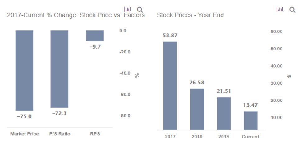 Alcoa Stock Up 145% – More Gains On The Way