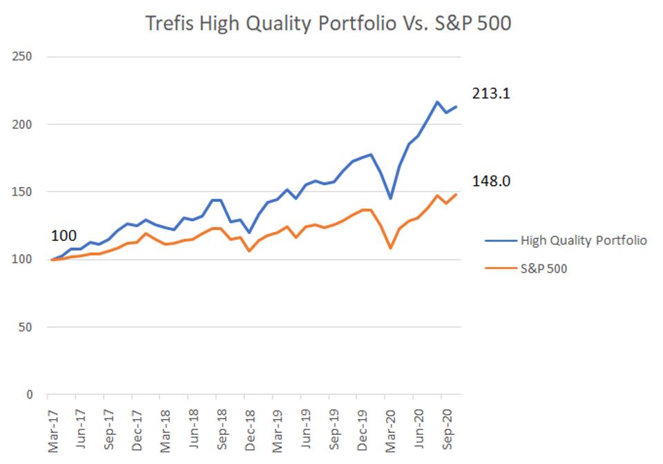 AT&T: Stock With 20% Growth Potential