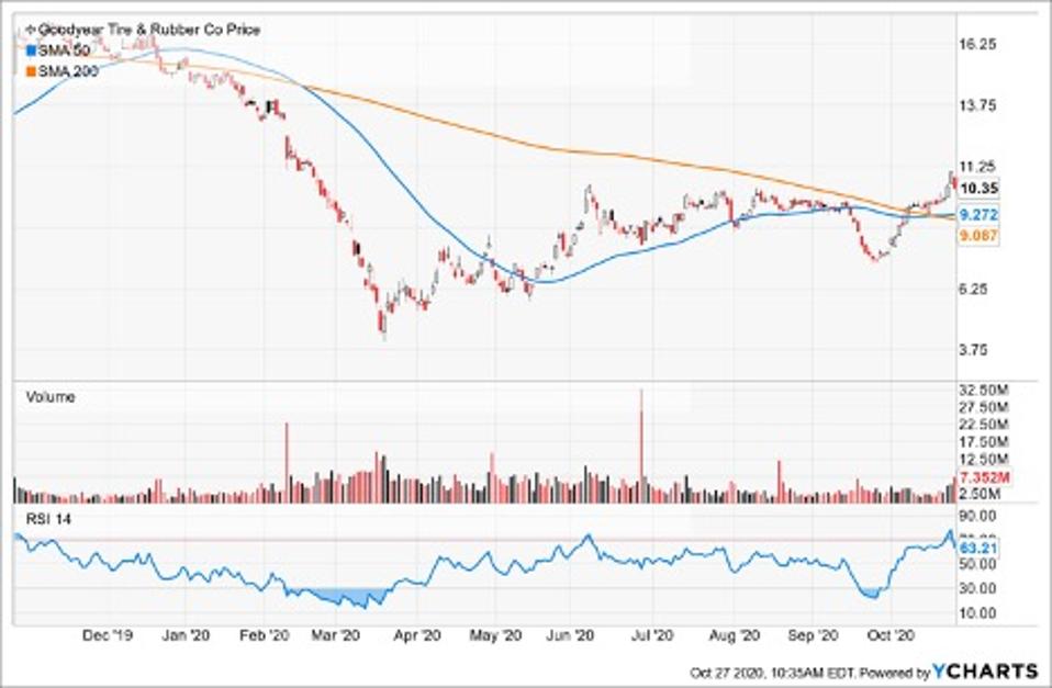 Top Stocks To Short Today As Markets Try To Shake Yesterday’s Performance