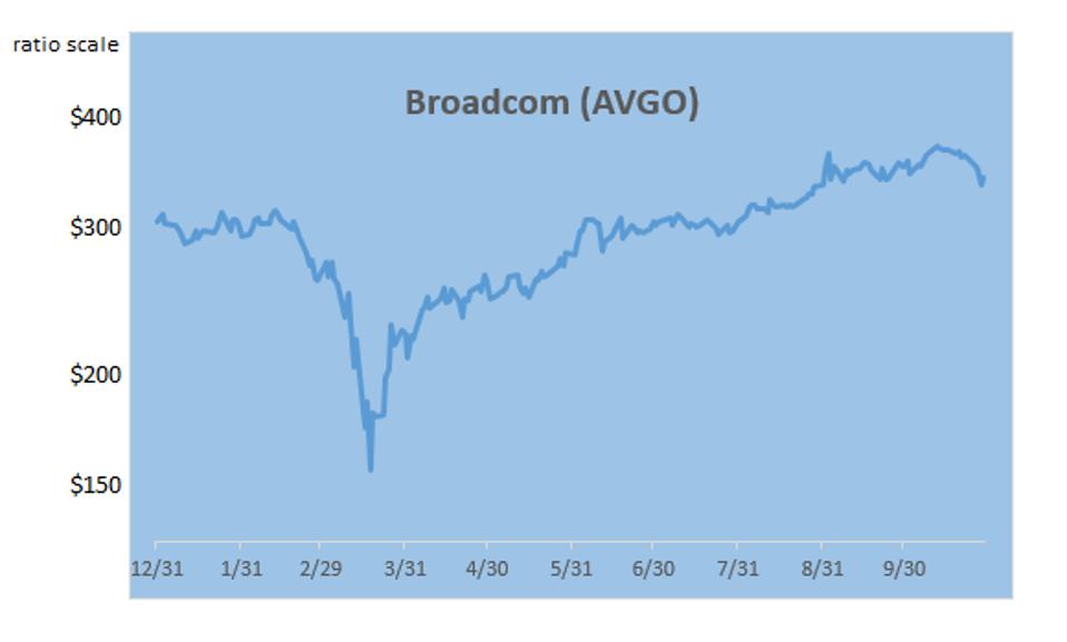 A 5% Return On Cash? How Is That Possible?